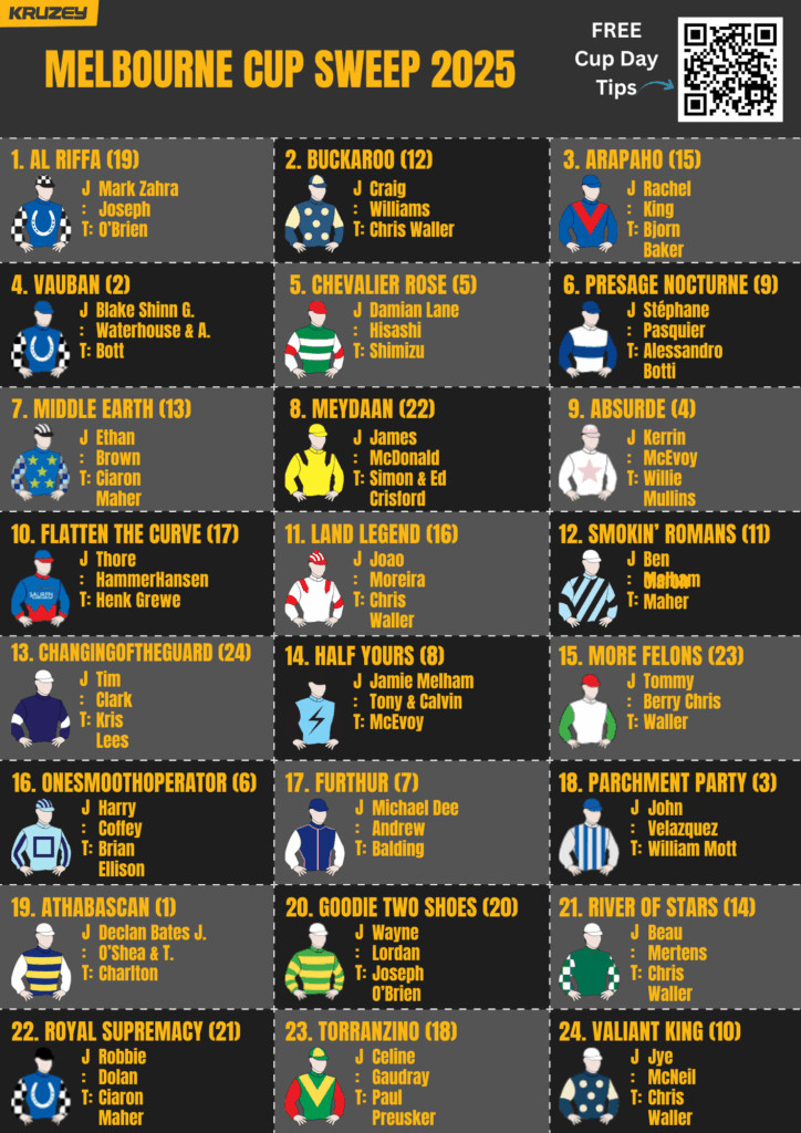 Melbourne Cup Sweep 2026: Printable & Free (plus kids version) - KRUZEY
